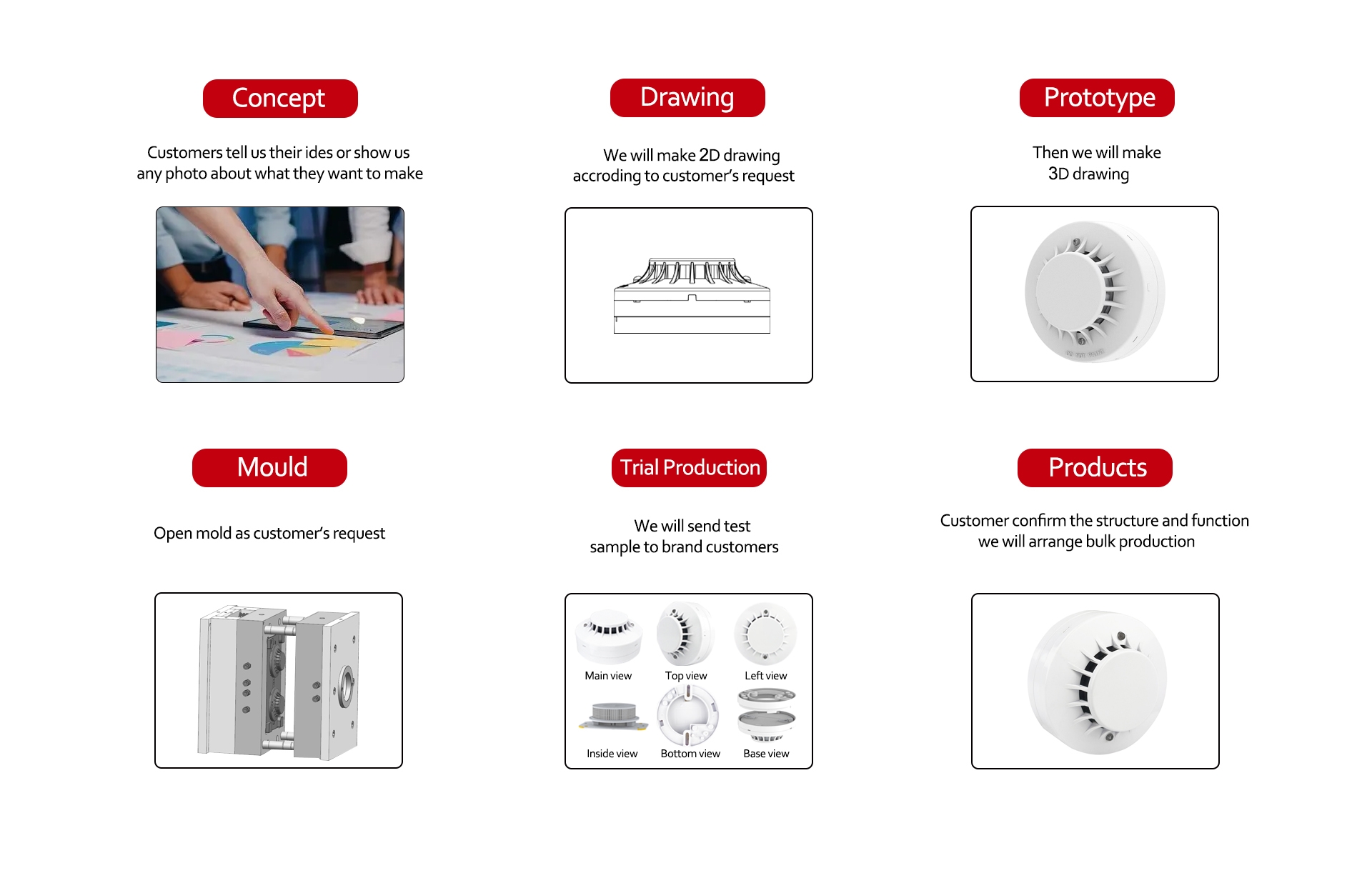 China fire alarm system, security alarm system, smart home - NINGBO ...